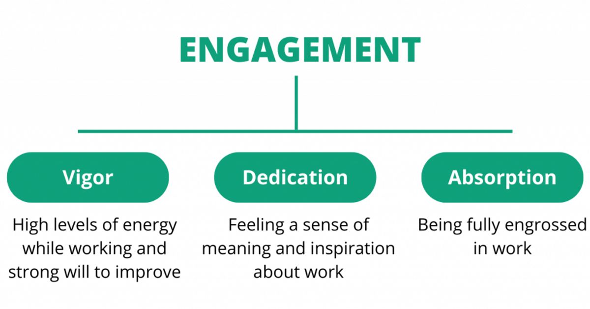 "𝐄𝐧𝐠𝐚𝐠𝐞 𝐖𝐢𝐭𝐡 𝐕𝐢𝐠𝐨𝐫" — 𝑰𝒏𝒔𝒑𝒊𝒓𝒂𝒕𝒊𝒐𝒏 𝑷𝒐𝒊𝒏𝒕 - Buymeacoffee