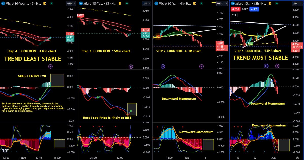 HOW I TIME THE MARKET: Thought process - TRADE ENTRY — INFINITUS ...