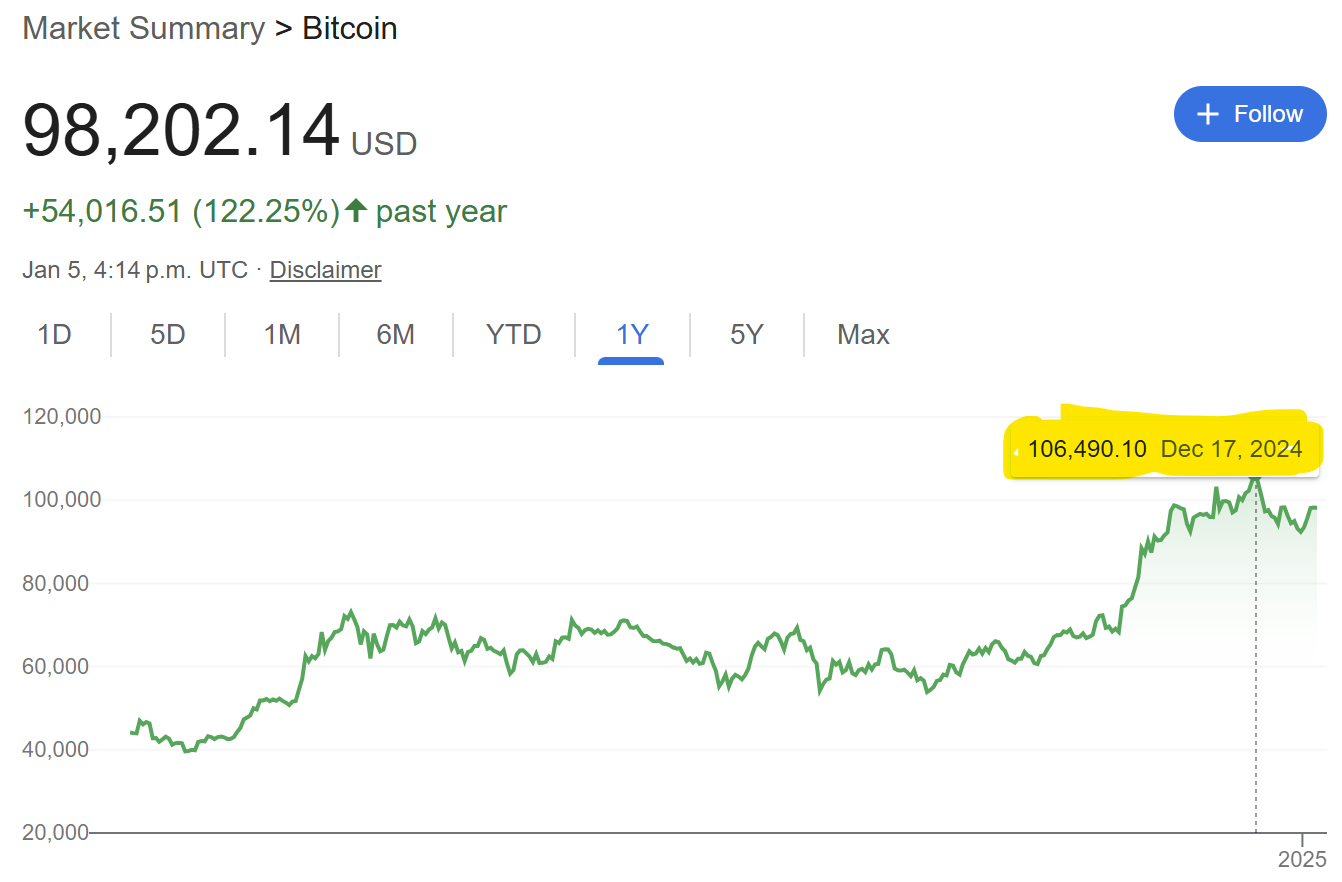 Everything you NEED to know about Bitcoin investing in 2025 (In 5 SIMPLE STEPS) — Bitcoin Basics ...