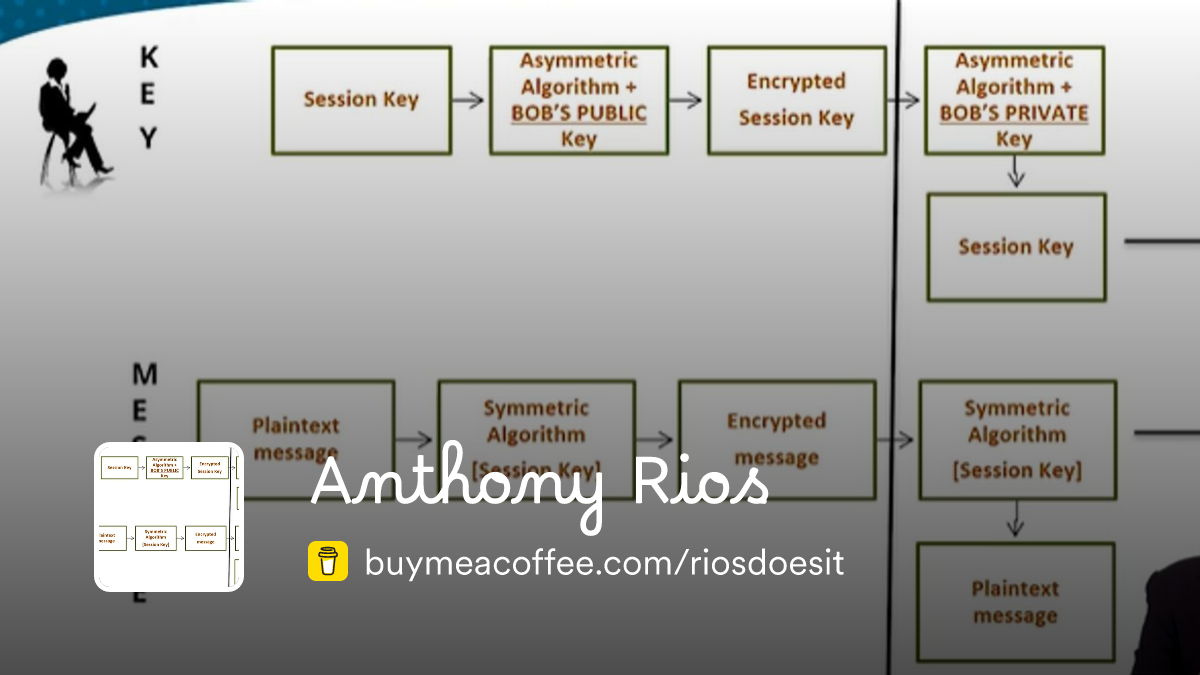 Anthony Rios - Buymeacoffee