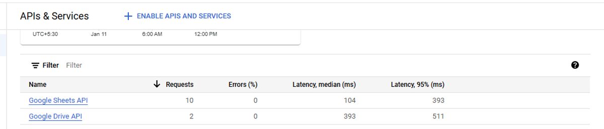 How I built a Live Weather Data ETL using GitHub Actions — Nitish K - Buymeacoffee