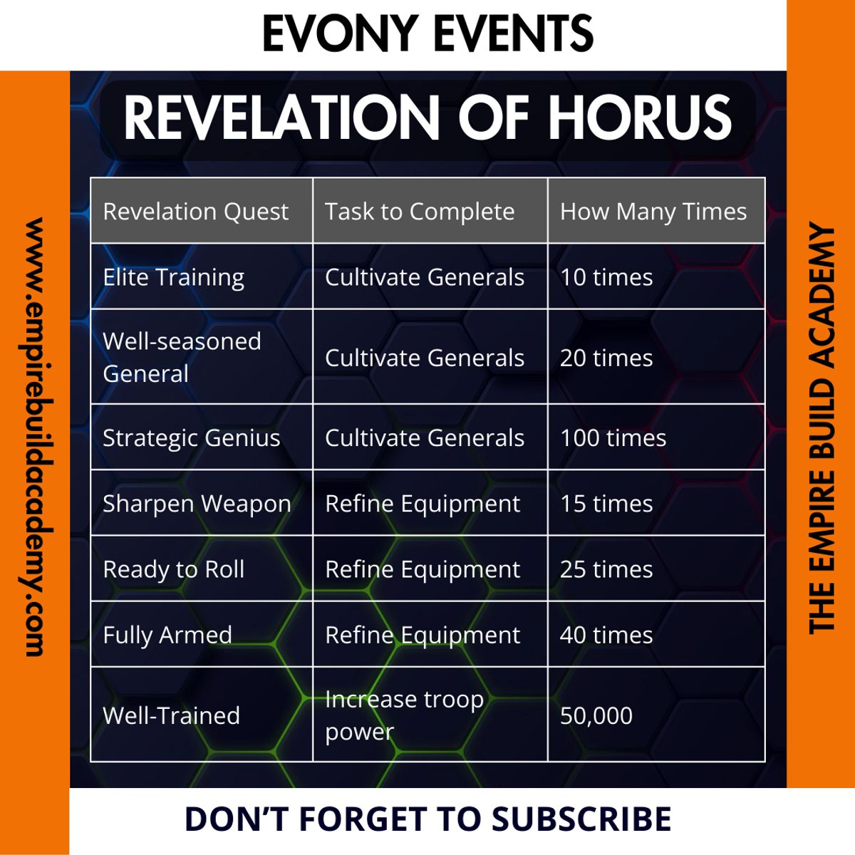 Revelation of Horus Event Questions and Answers on Evony — The Empire ...