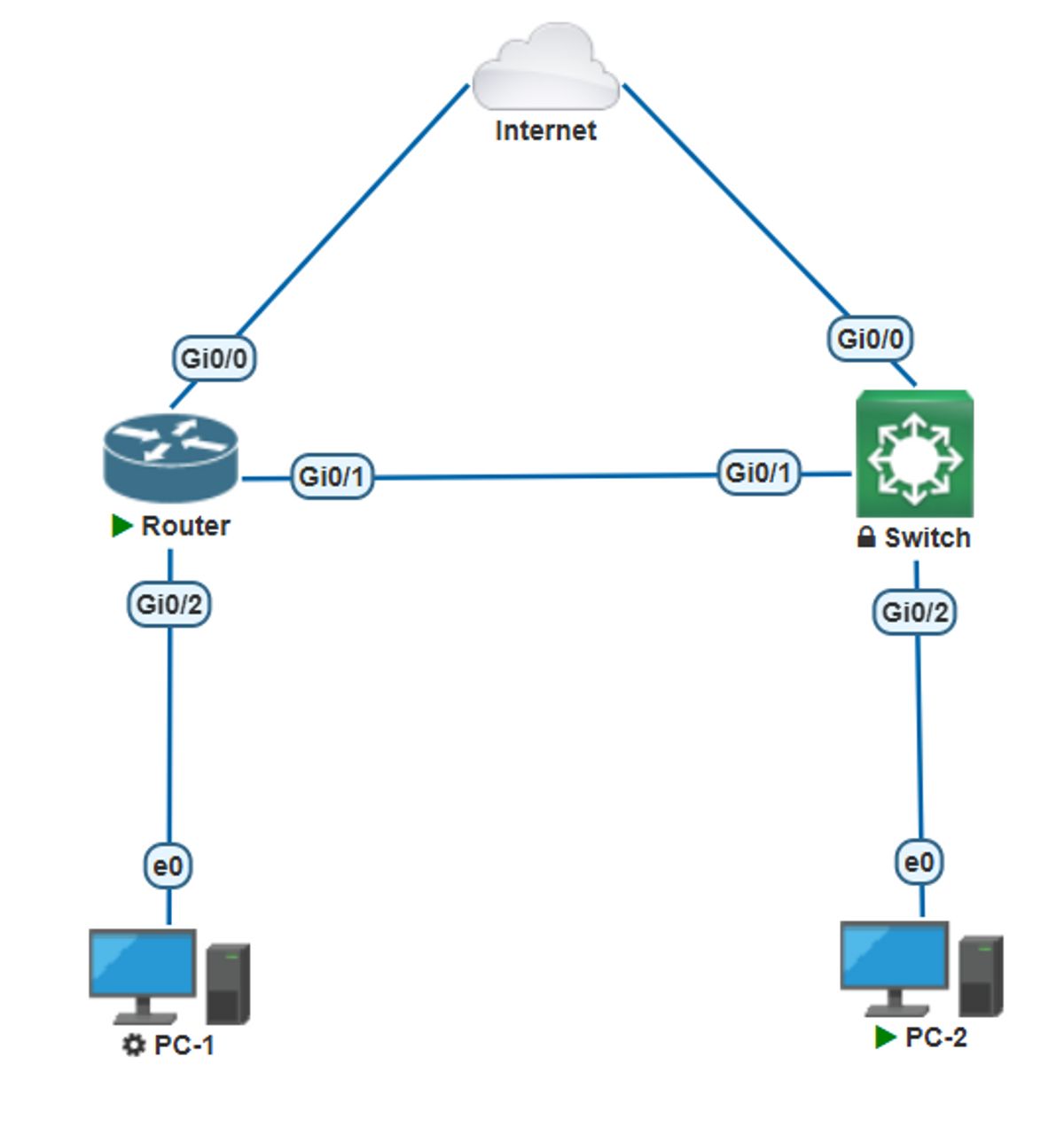 Lab 1 Basic Switch Configuration Sun Networking Technology