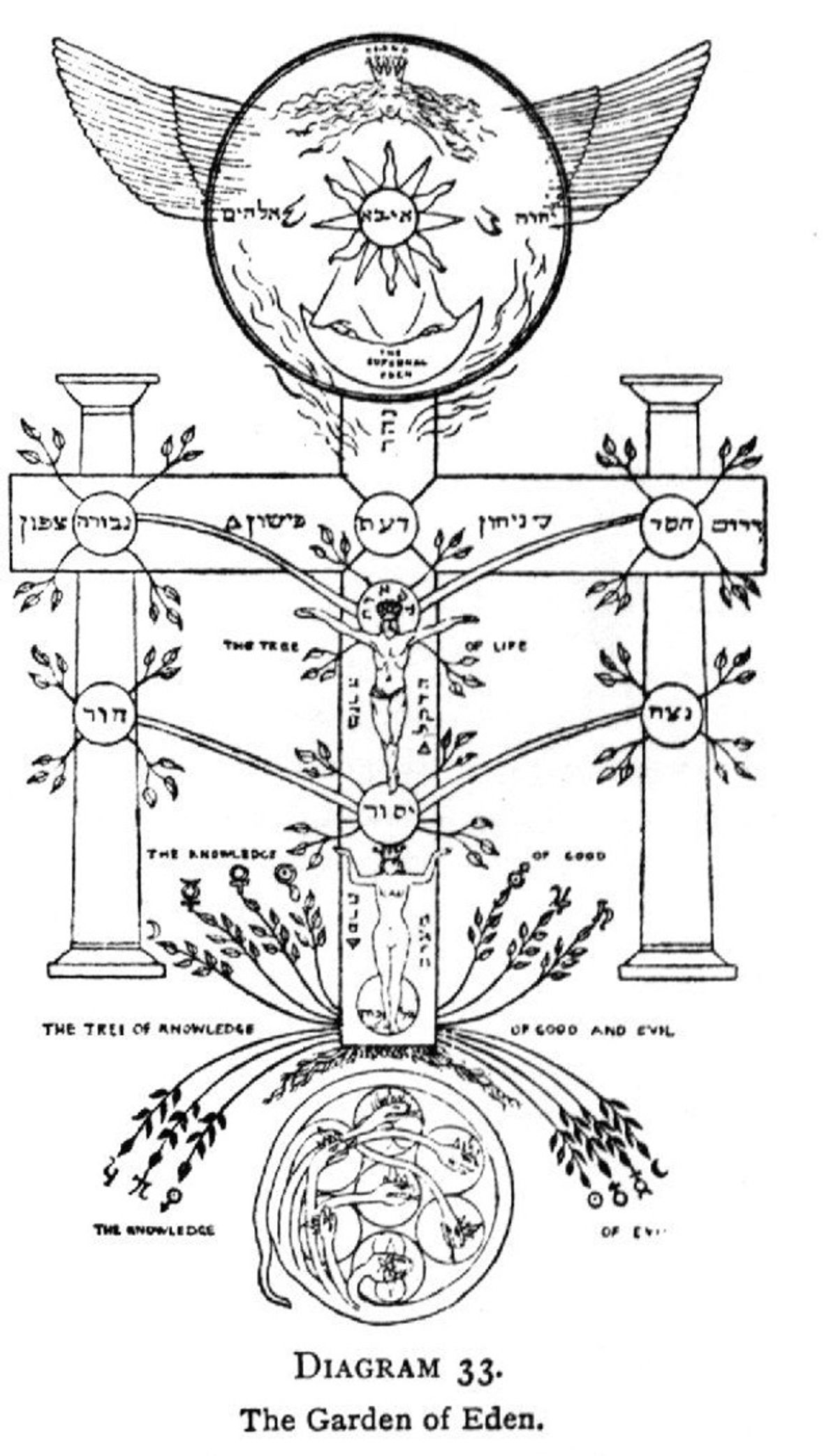 The Great Work of a Magician — High Magick Practices 🌟 - Buymeacoffee