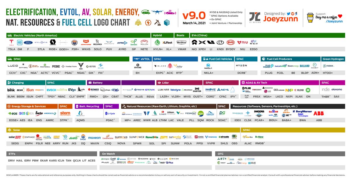 💎 v9! Electrification Logo Chart - FREE DOWNLOAD — Joeyzunn - Buymeacoffee