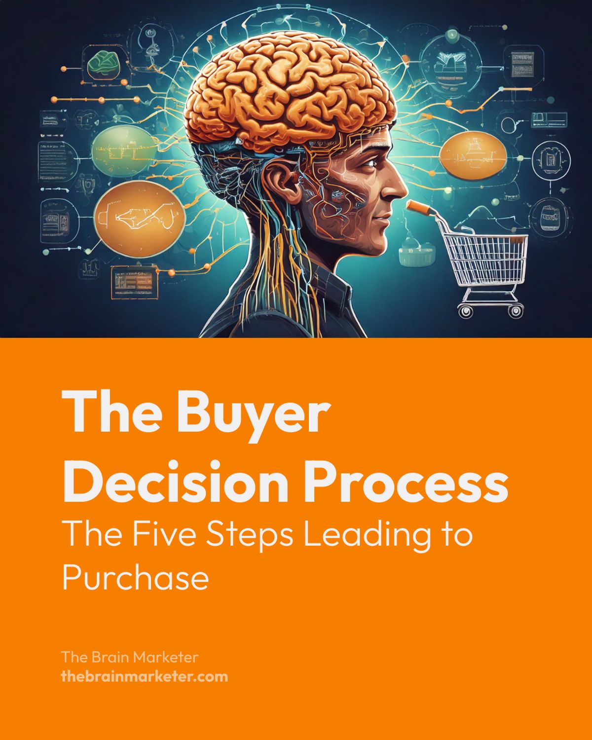 The Buyer Decision Process: Understanding the Steps Leading to Purchase ...