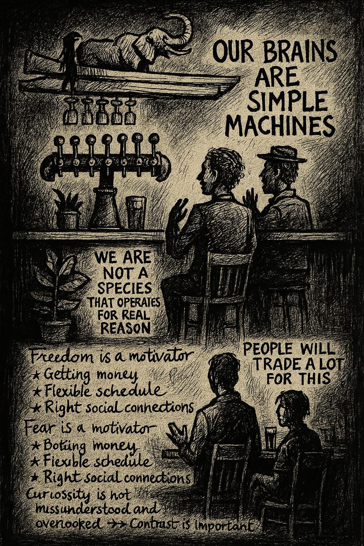 Simple Machines — Priyata - Buymeacoffee