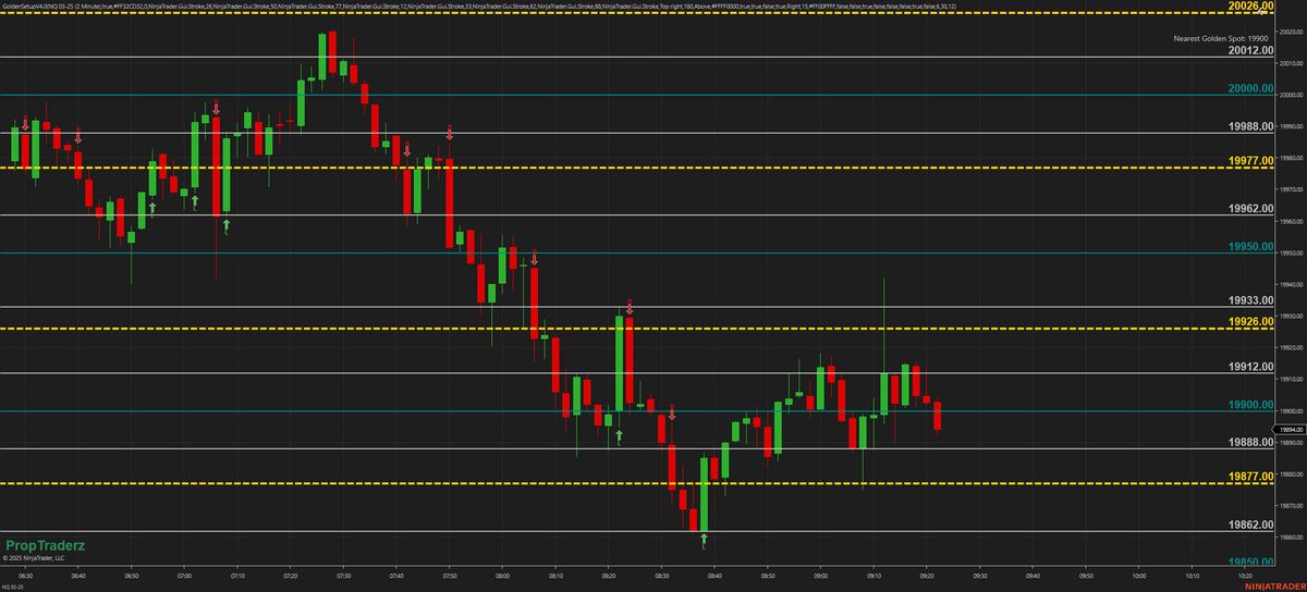 Golden Setup Strategy indicator — PropTraderz - Buymeacoffee