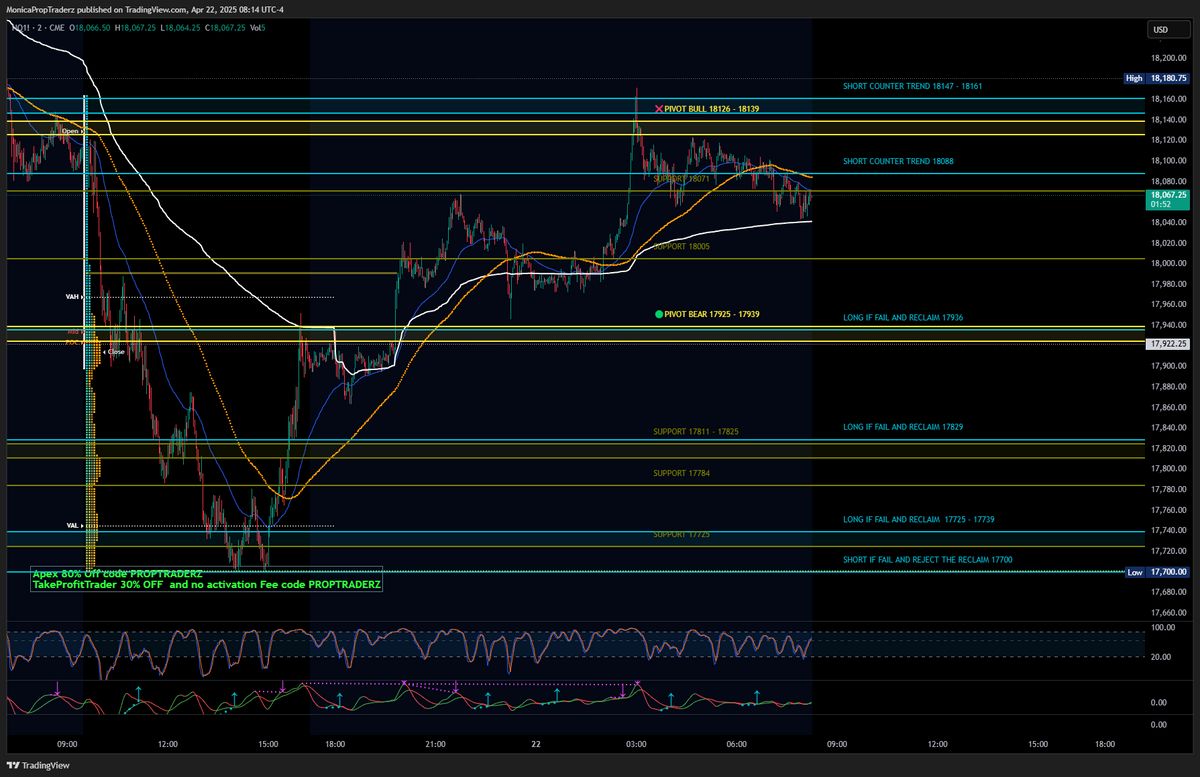 NQ TRDAE PLAN APRIL 22 — PropTraderz - Buymeacoffee