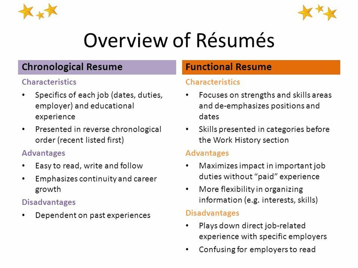Chronological vs. Functional Resume: Understanding the Differences and ...