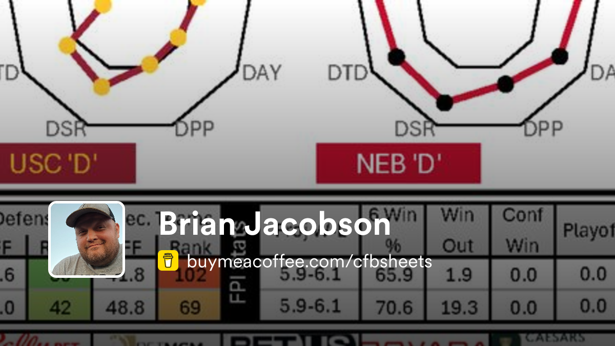 Brian Jacobson - Buymeacoffee