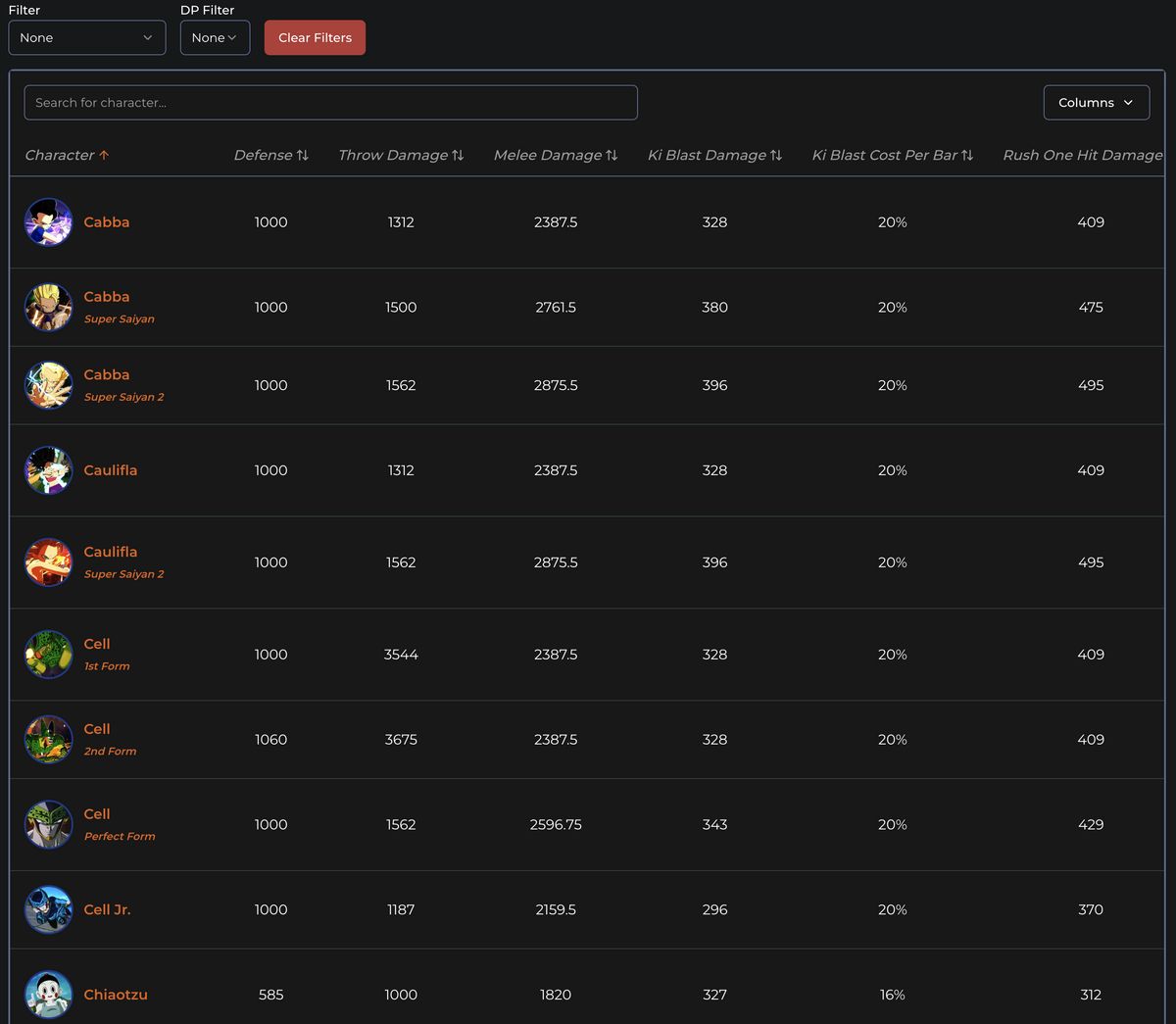 New Character Data Table! https://www.sparkingzeroteambuilder.com ...