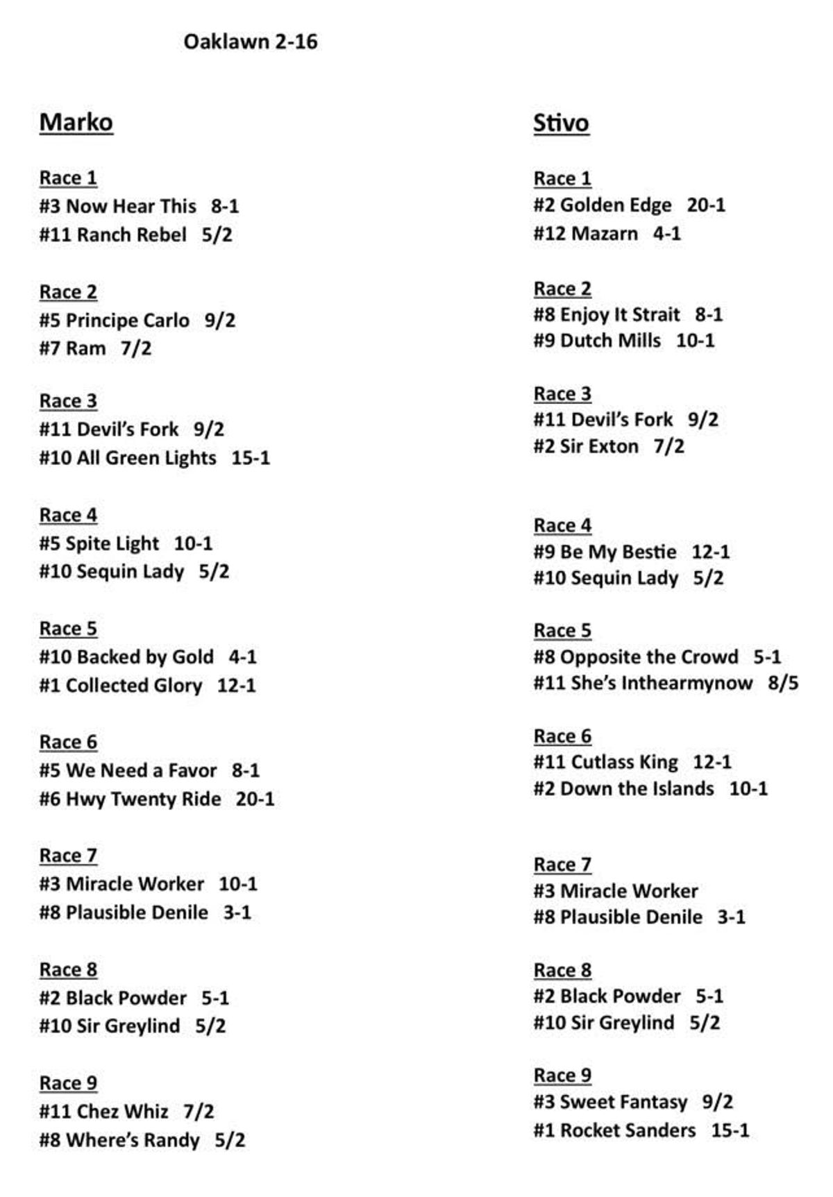OP SHEET 2/16/25 — Steven Simonovic - Buymeacoffee