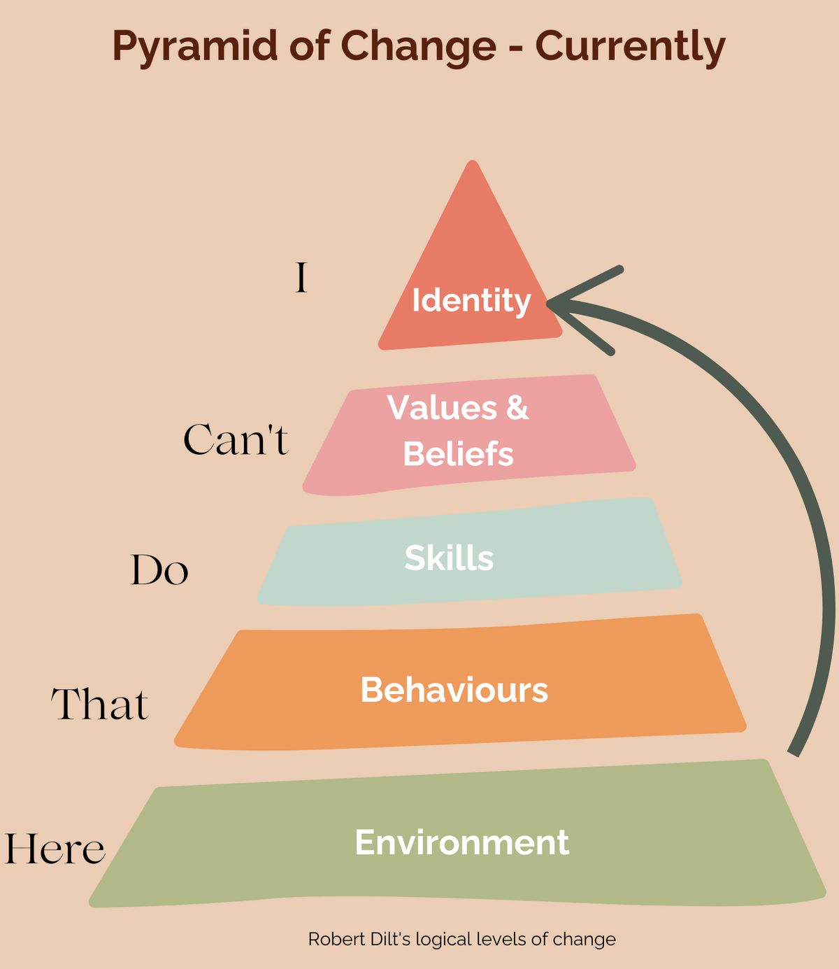 How to Reinvent Your Identity in 2025 — NKLifeCoaching - Buymeacoffee