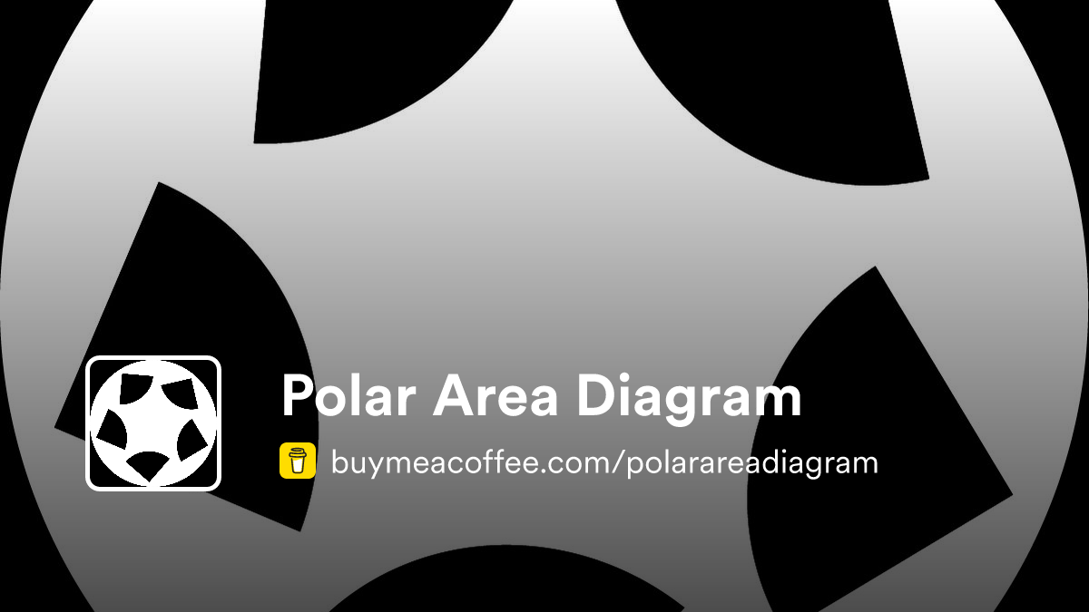 Polar Area Diagram - Buymeacoffee