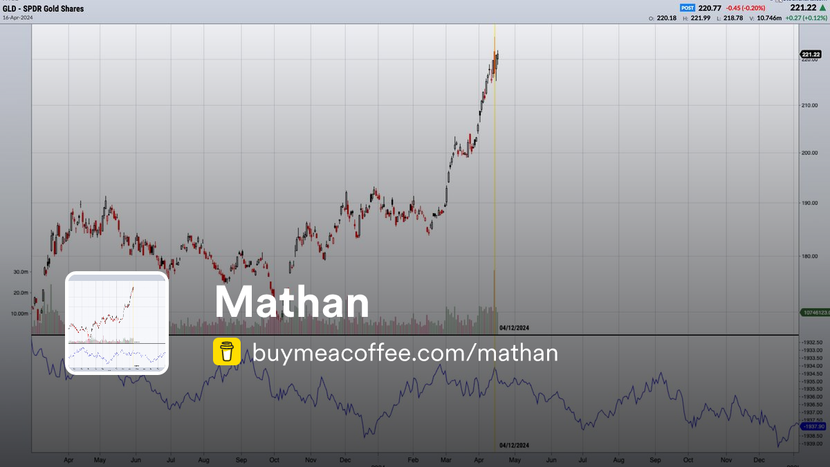 Posts | Mathan - Buymeacoffee