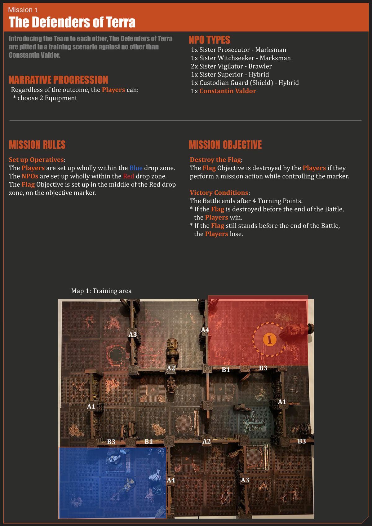 Mission 1: The Defenders of Terra — ThirdChoice - Buymeacoffee