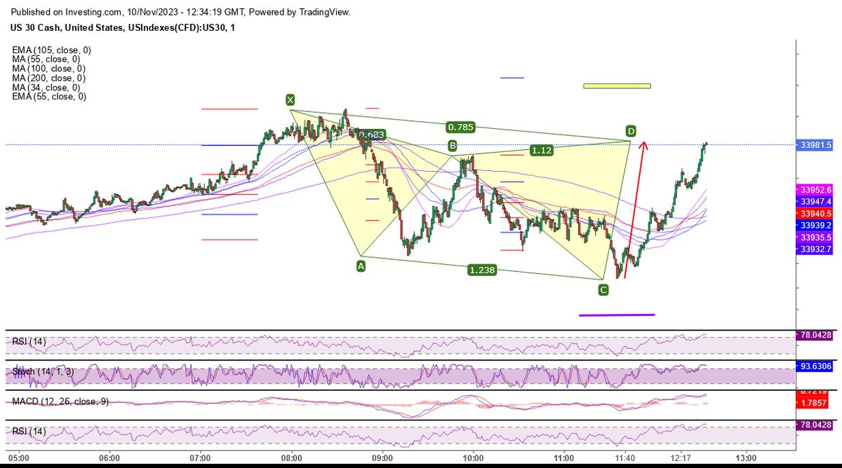 Complete — Harmonic Charts - Buymeacoffee