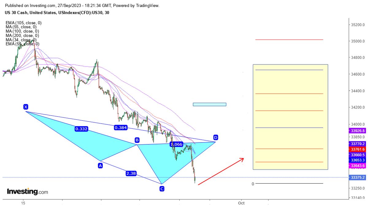 Blue hrmnc — Harmonic Charts - Buymeacoffee