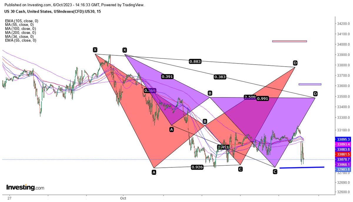 Complete — Harmonic Charts - Buymeacoffee