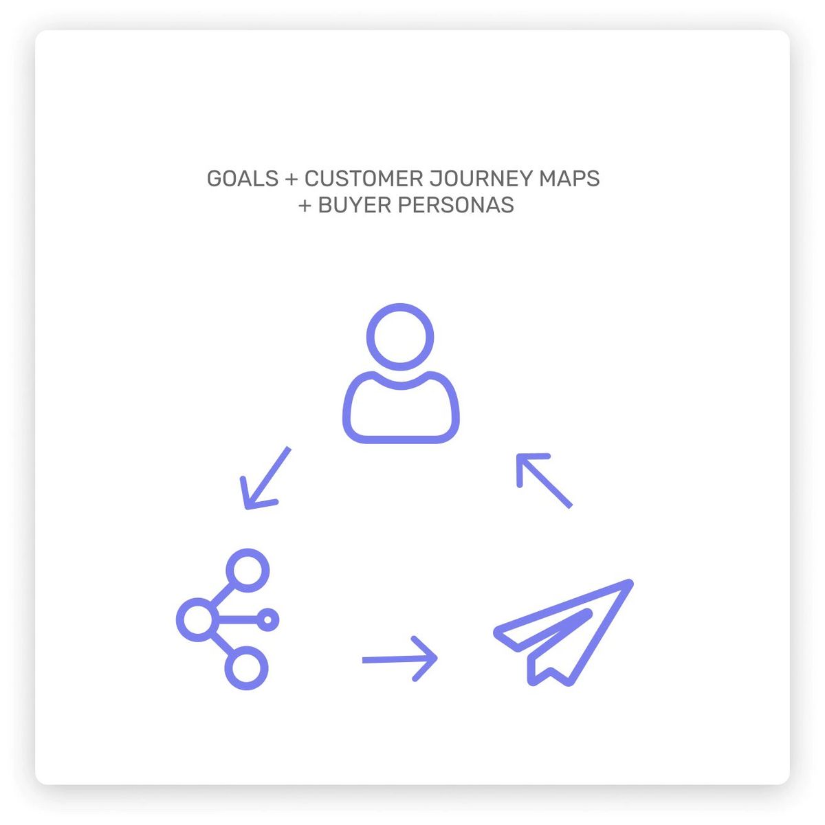 The magic of customer Journey Maps — Notionologia - Buymeacoffee