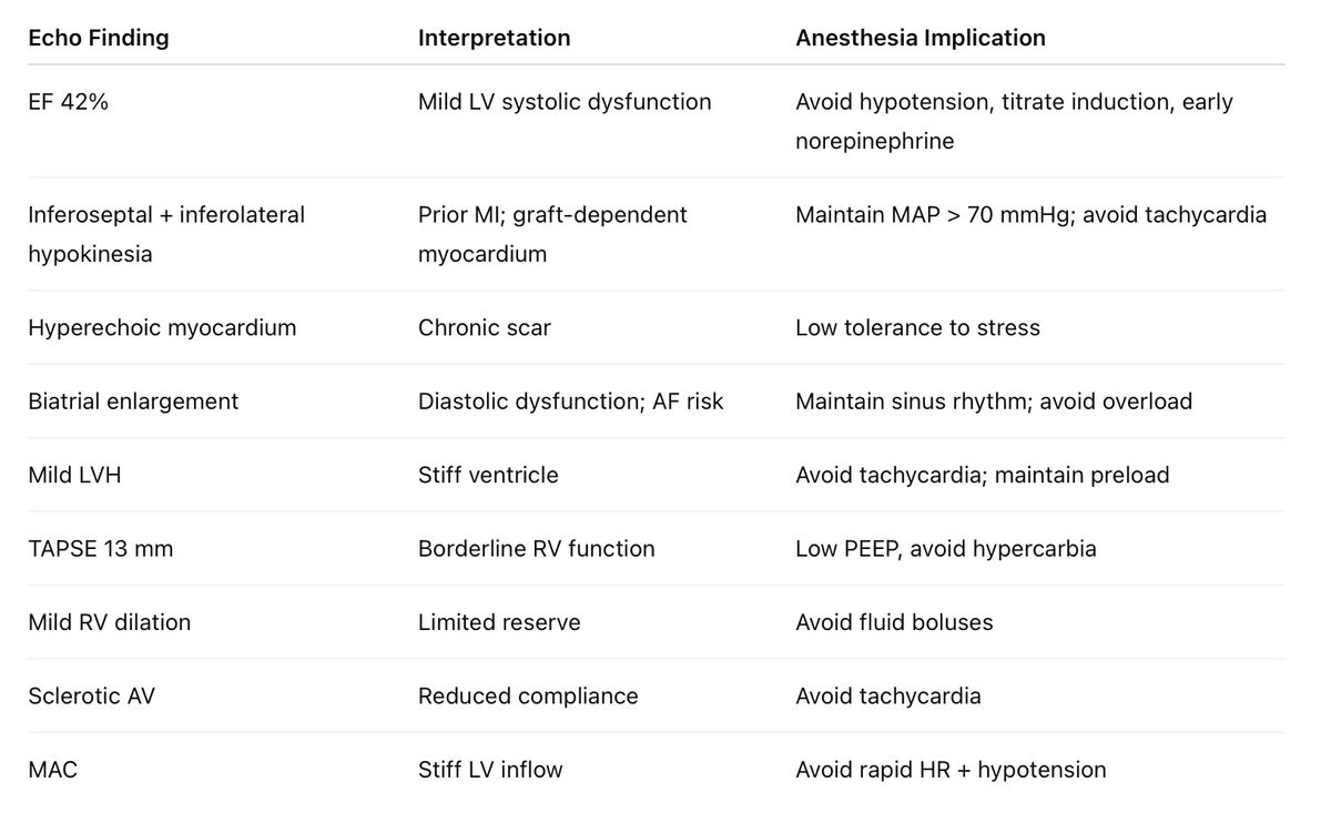 Echo to Anesthesia Map 12 — Optimal Anesthesia - Buymeacoffee