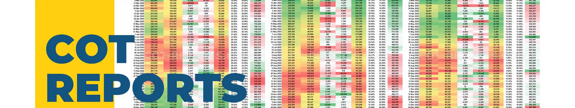 How to Read the COT Reports - Buymeacoffee