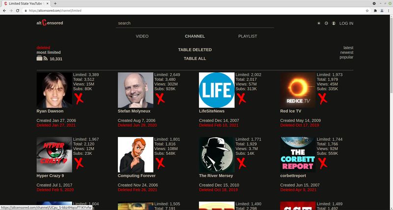 altCensored.com is creating a catalog of Censored YouTube Content