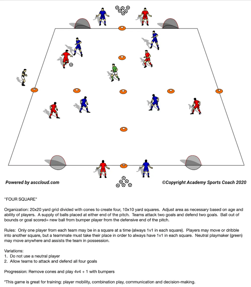 4 Square Activity — Rob Herringer - Buymeacoffee