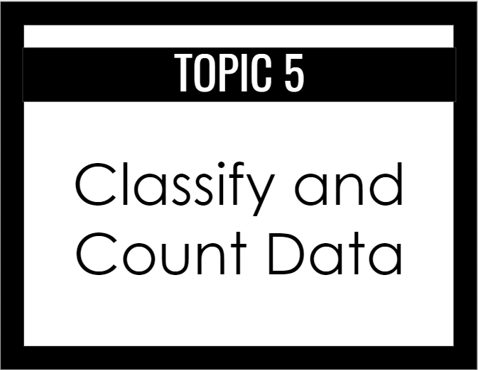 enVision Kindergarten Topic 2 Math Slides — KinderSharing