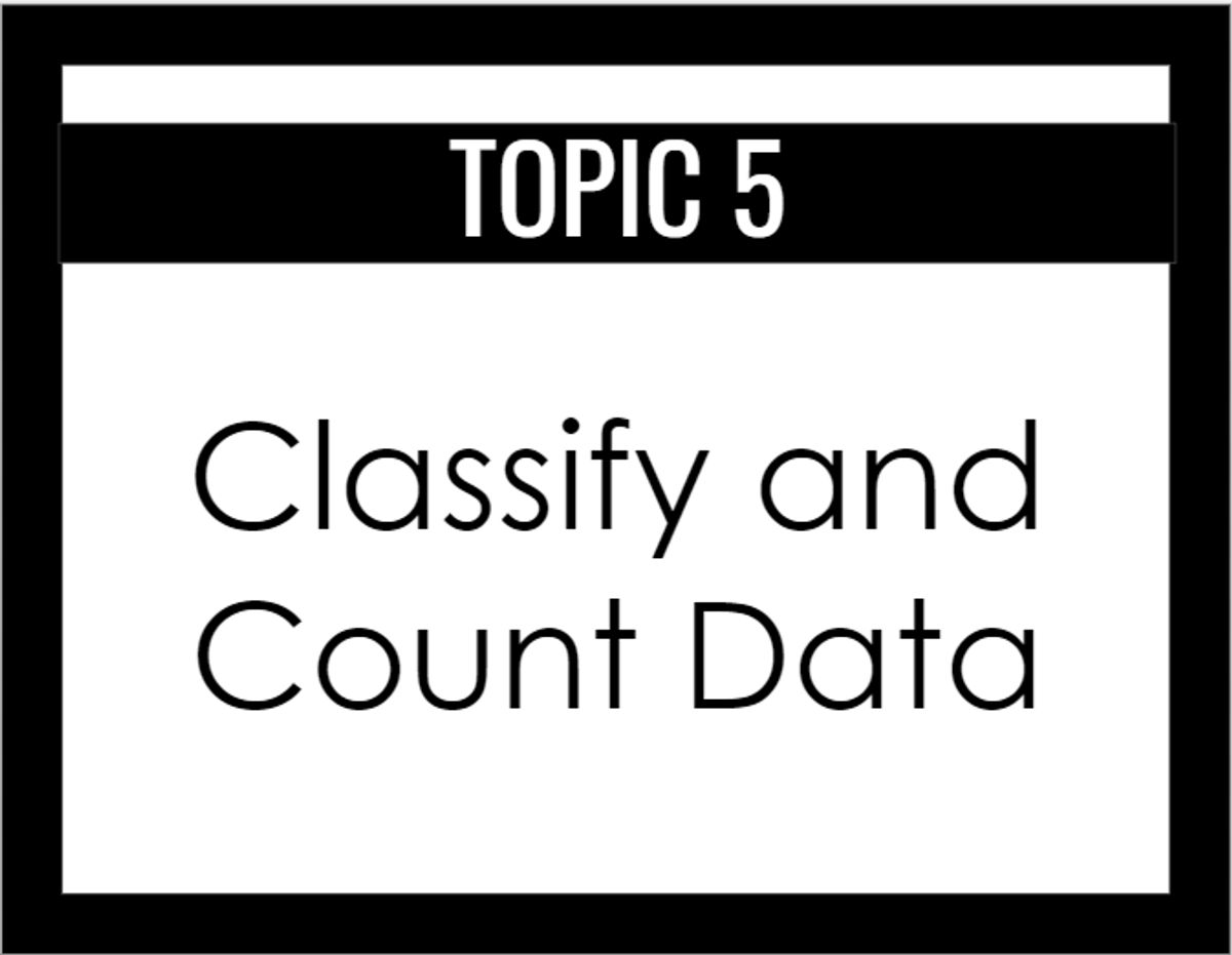 enVision Topic 5 Math Slides — KinderSharing - Buymeacoffee