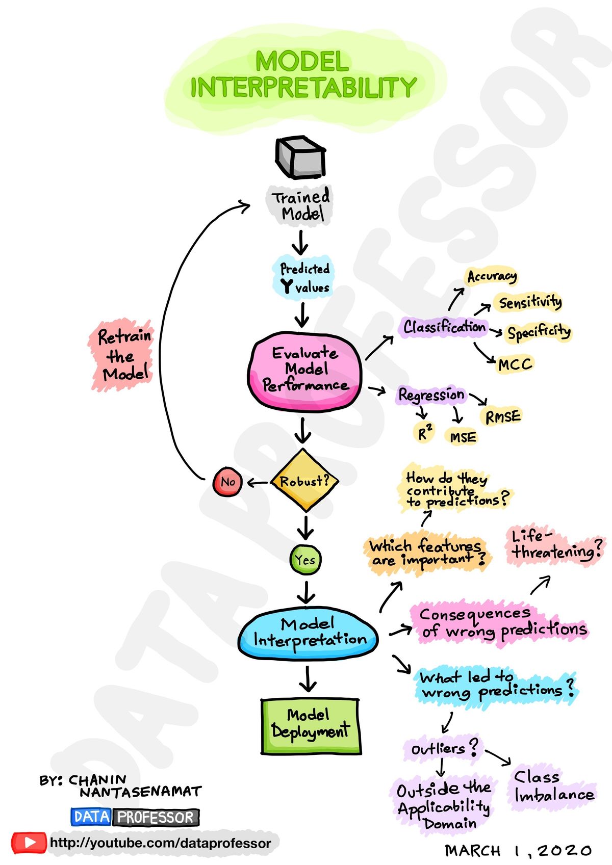 [Infographic] Interpretability of Machine Learning Models — Data ...