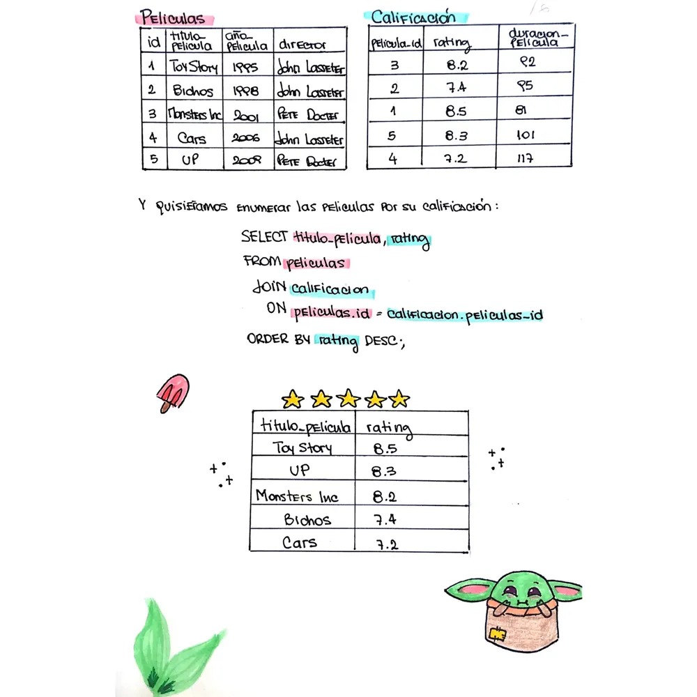 JOIN en SQL — Los apuntes de Majo - Buymeacoffee