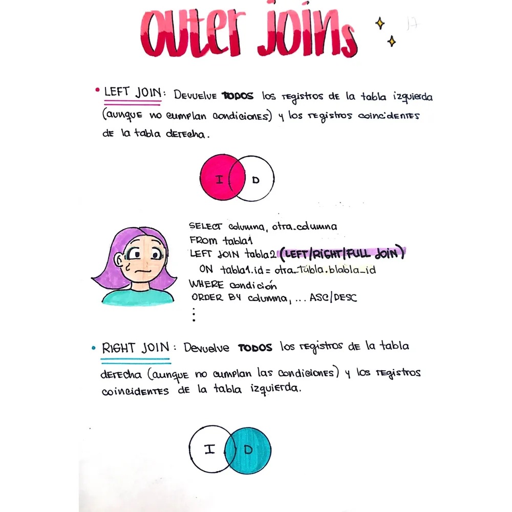 JOIN en SQL — Los apuntes de Majo - Buymeacoffee