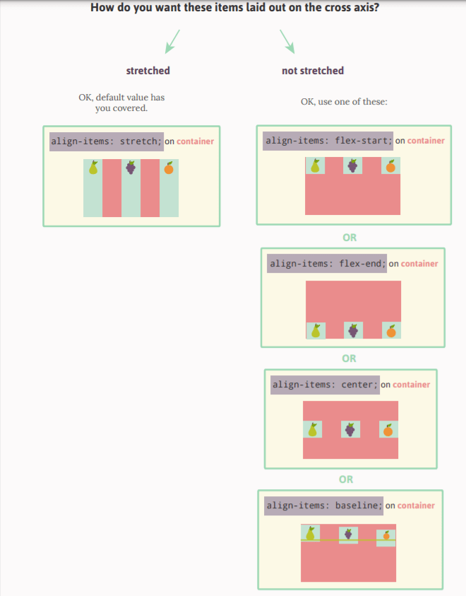 A Simple CSS Flexbox Cheat Sheet — Favor Onuoha
