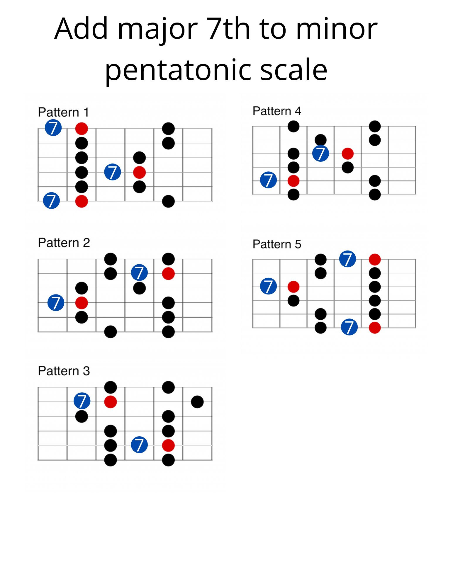 Connecting Pentatonic Patterns — martinhury