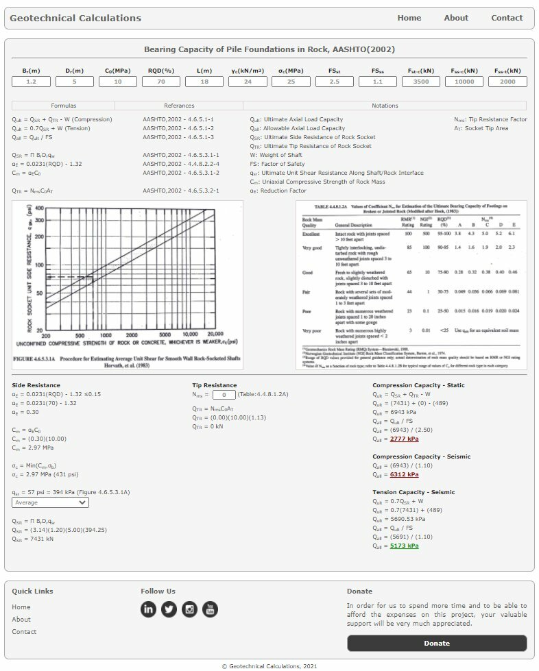 Bearing capacity of piles socketed into rock — Geotechnical ...