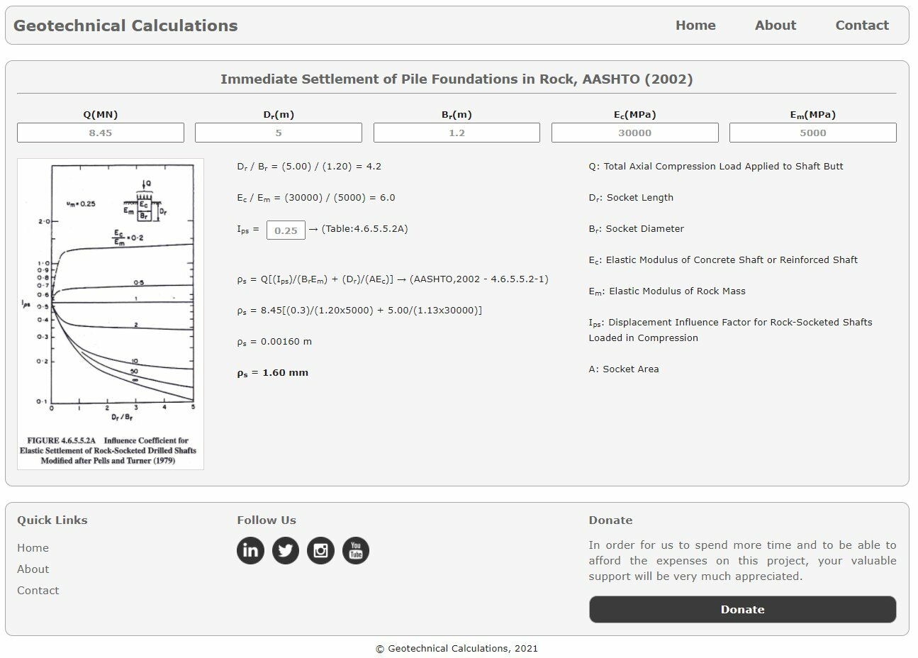 Settlement calculation tool for rock-socketed shafts — Geotechnical ...