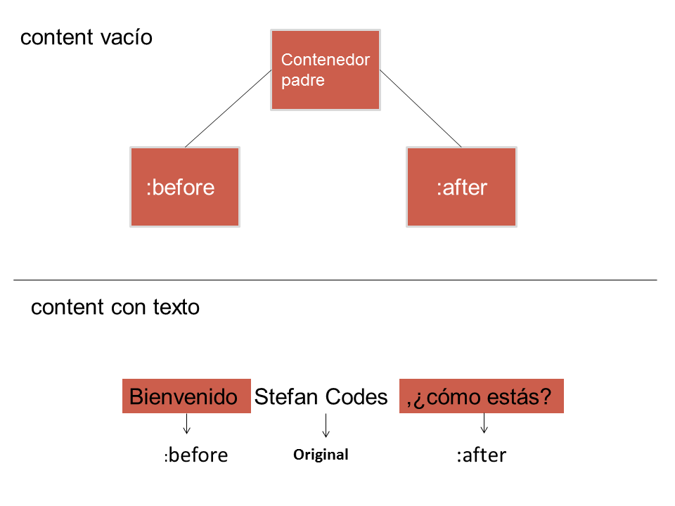 Enlazar El Css Al Html ¿confuso — Stefancodes