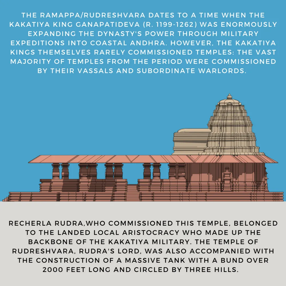 Understanding the Architecture of the Ramappa Temple, a new UNESCO ...