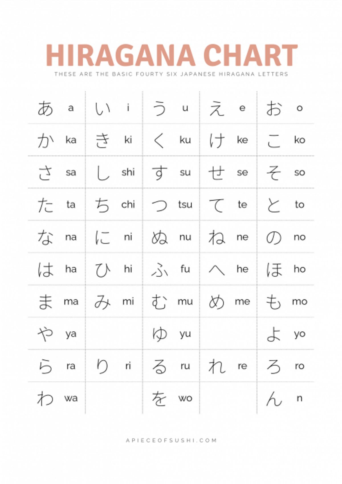 Hiragana Chart + Download Free Printable PDF with 3 different colours ...