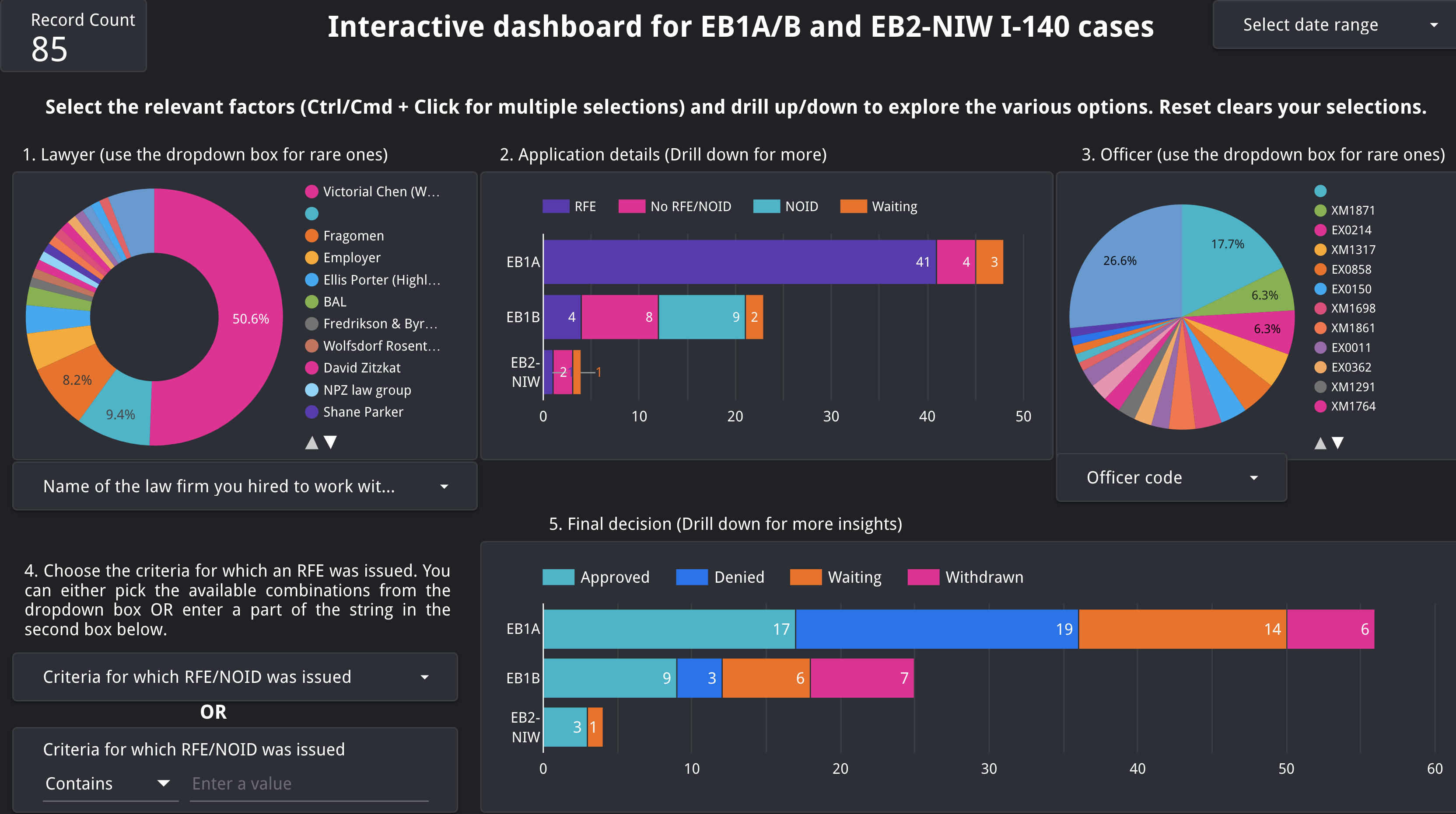 Turn Data Tables Into Interactive Dashboards Principal Principles 