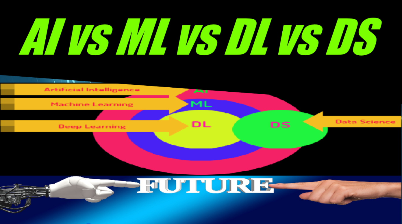 AI vs ML vs DL vs DS — technobotic