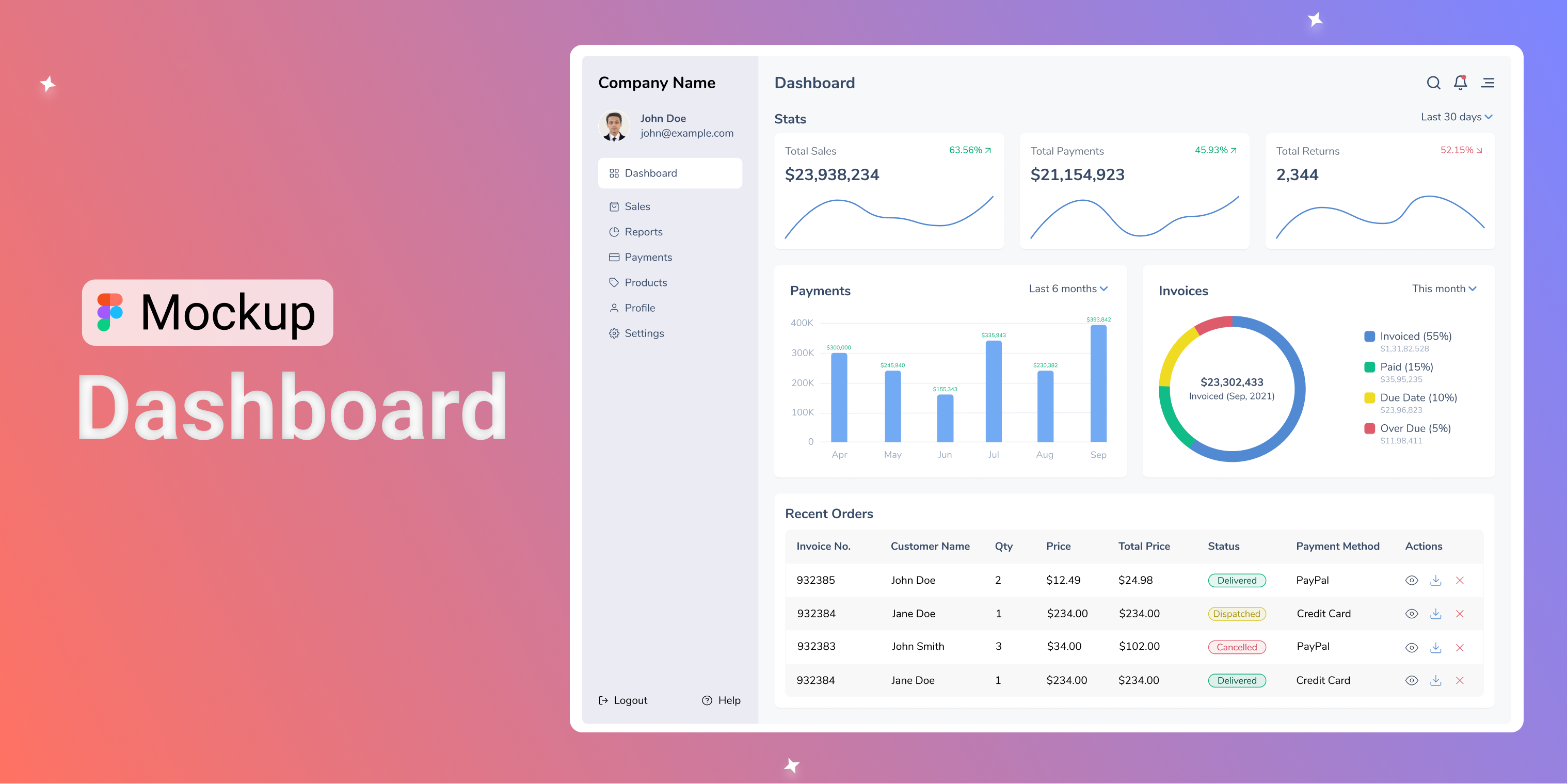 10 Figma Templates for Mobile & Web — Naresh
