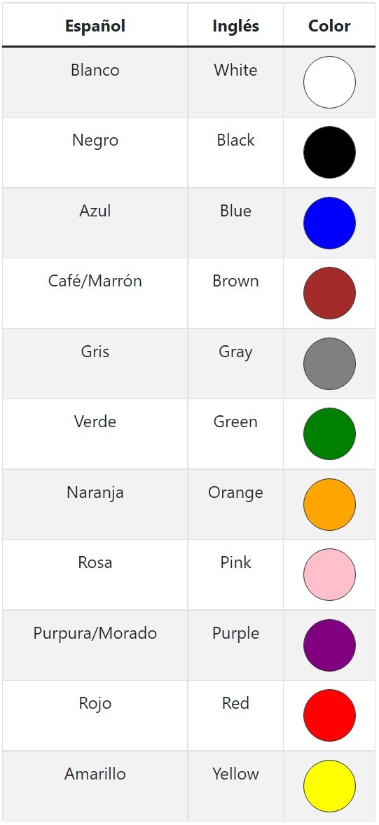 Los colores en español — Giovanni Solís - Buymeacoffee