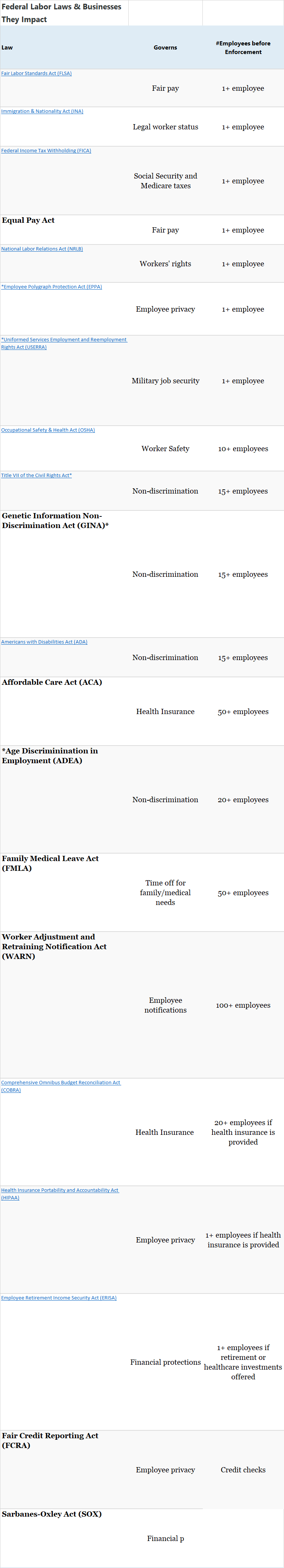 Understanding the Federal and State Labor Laws — Michael Lodge, The ...