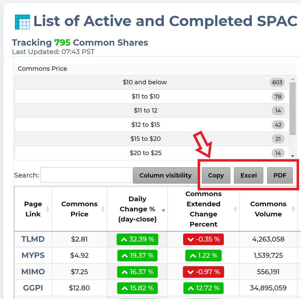 SPAC Accounts, Downloadable SPAC Tables — mrdfw84 - Buymeacoffee
