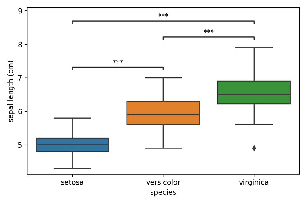 Capture-Mark-Recapture model in PyMC3 — 4DCu.Be