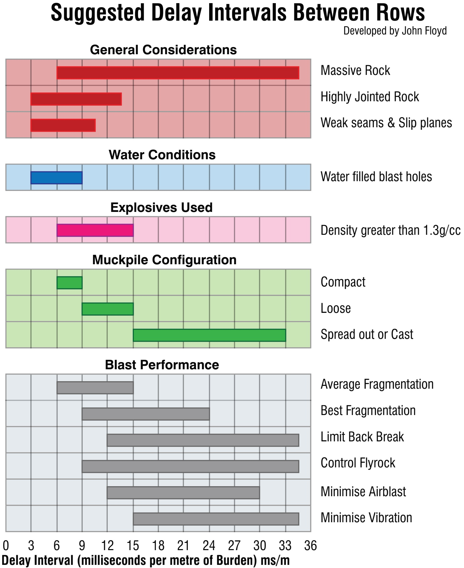 Republished: A Few Timing Concepts — BrentBuffham - Buymeacoffee