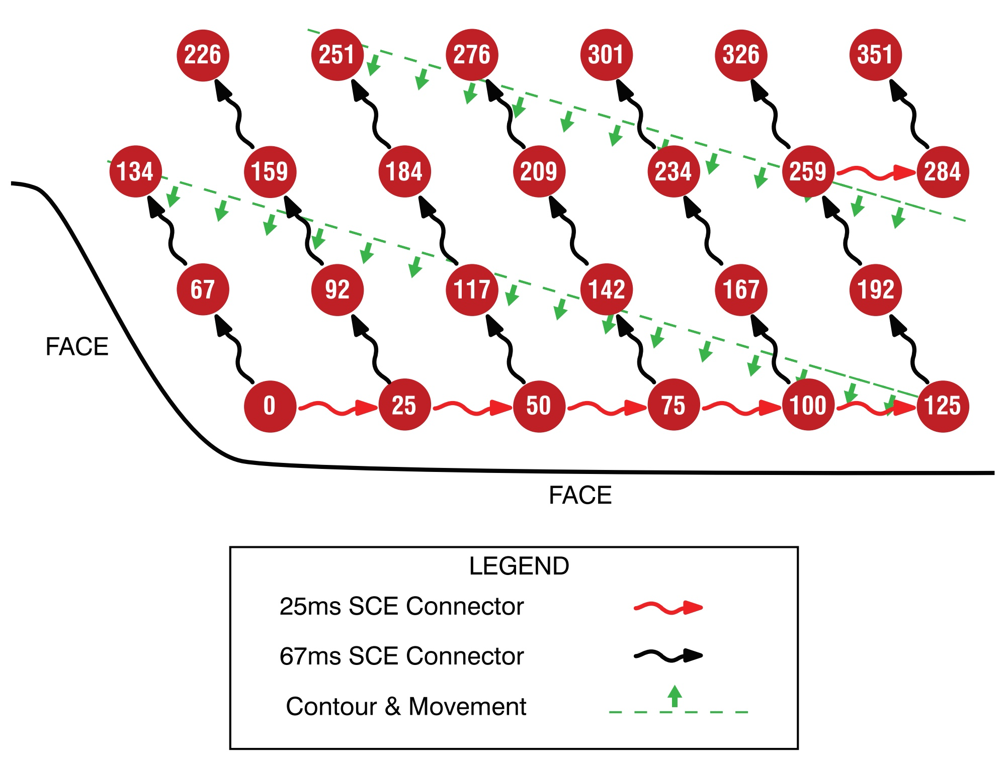Republished: A Few Timing Concepts — BrentBuffham - Buymeacoffee